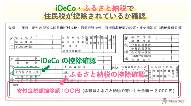 iDecCo・ふるさと納税をしました。税金が減っていることを確認したいのですが、何を見たらいいですか？ | GLCマネースタイルプラザ